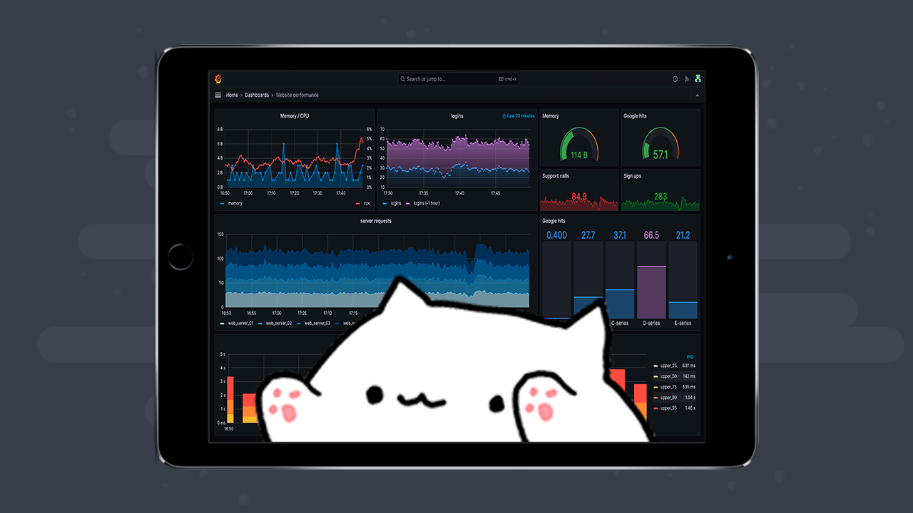 Old iPad as Dashboard